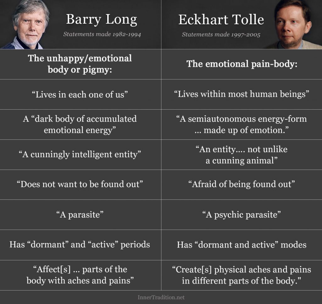 Eckhart Tolle’s “pain-body”: a deep dive into its hidden history